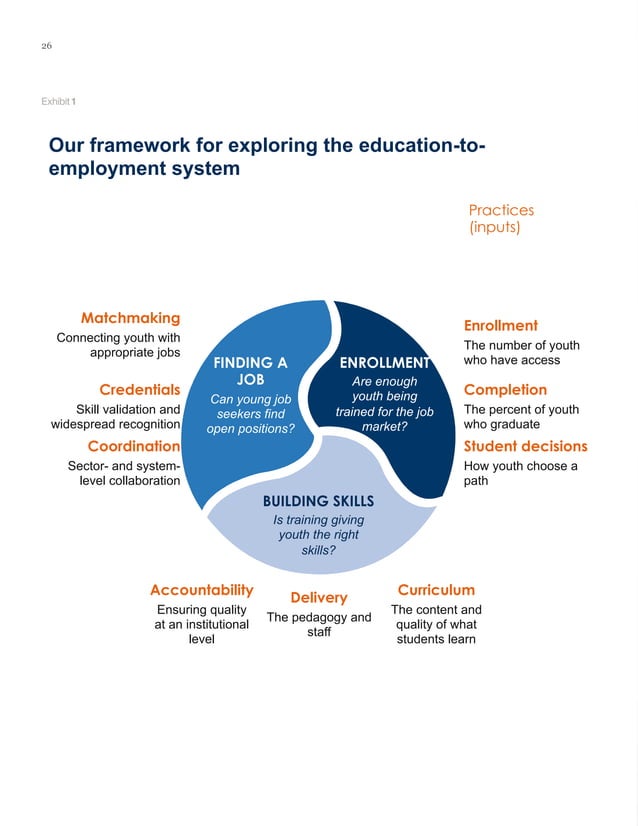 McKinsey Report: Education to-Employment-Final | PDF | Job Market | Economy