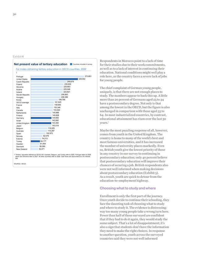 McKinsey Report: Education to-Employment-Final | PDF | Job Market | Economy