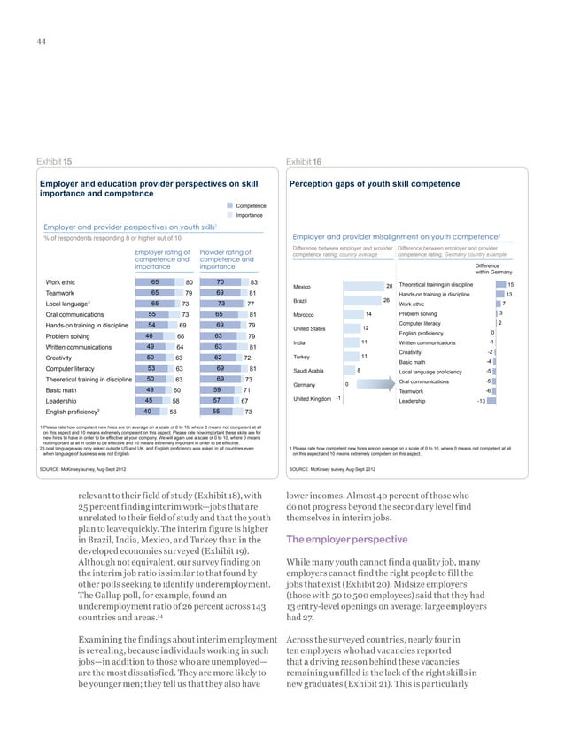 McKinsey Report: Education to-Employment-Final | PDF | Job Market | Economy