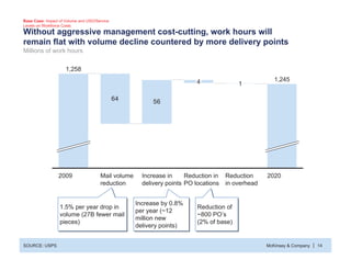McKinsey Slides Examples | PDF