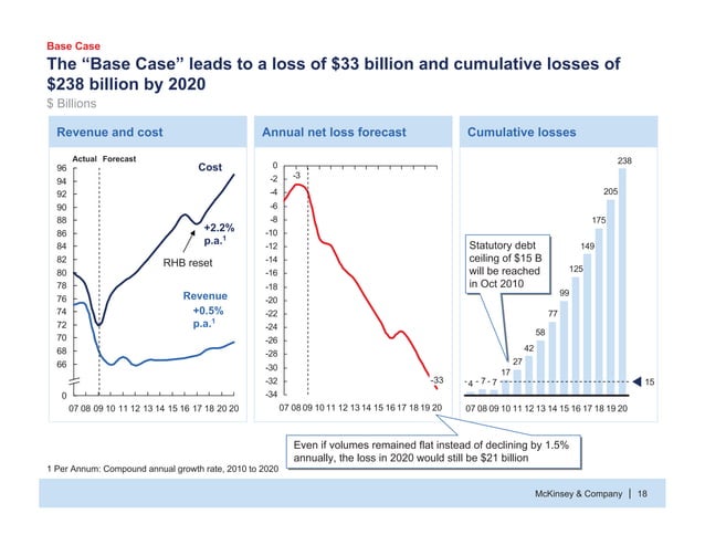 McKinsey Slides Examples | PDF | Business Accounting & Finance | Business