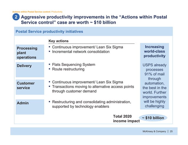 McKinsey Slides Examples | PDF | Business Accounting & Finance | Business