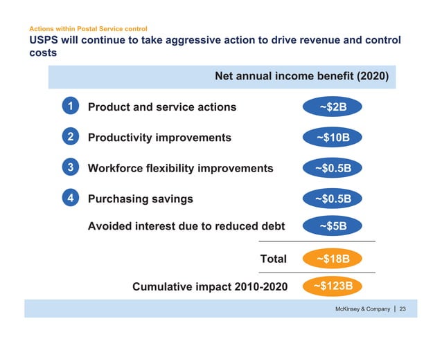 McKinsey Slides Examples | PPT