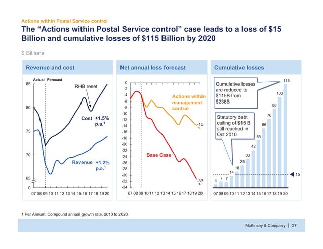 McKinsey Slides Examples | PPT