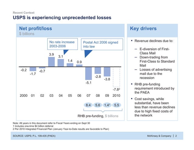 McKinsey Slides Examples | PPT