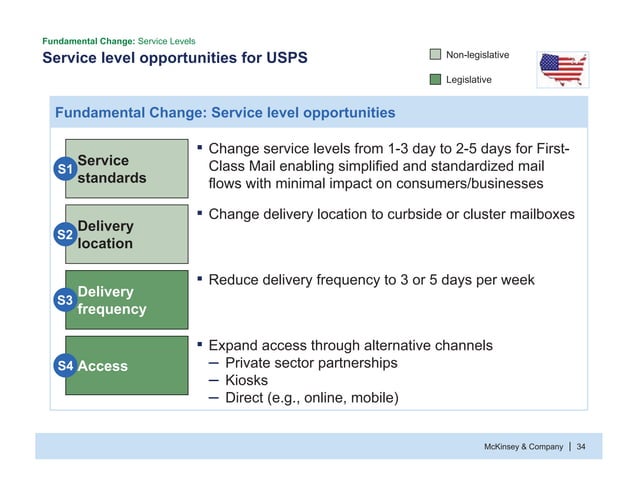 McKinsey Slides Examples | PPT