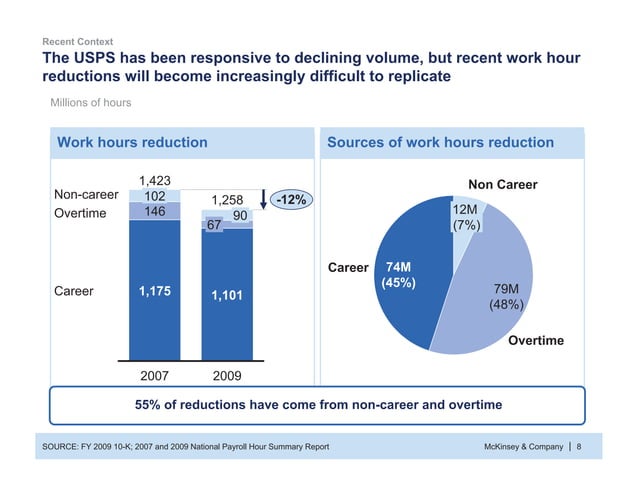 McKinsey Slides Examples | PPT