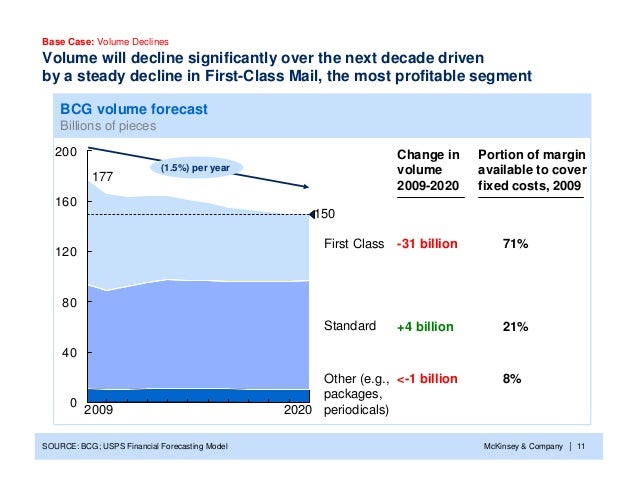 McKinsey Slides Examples