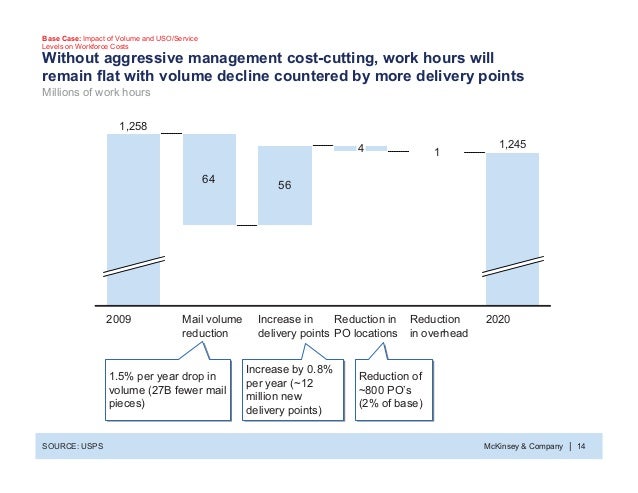 McKinsey Slides Examples