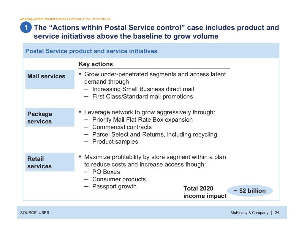 Mckinsey Slides Examples