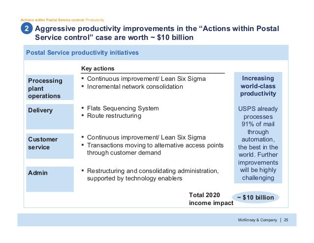 McKinsey Slides Examples