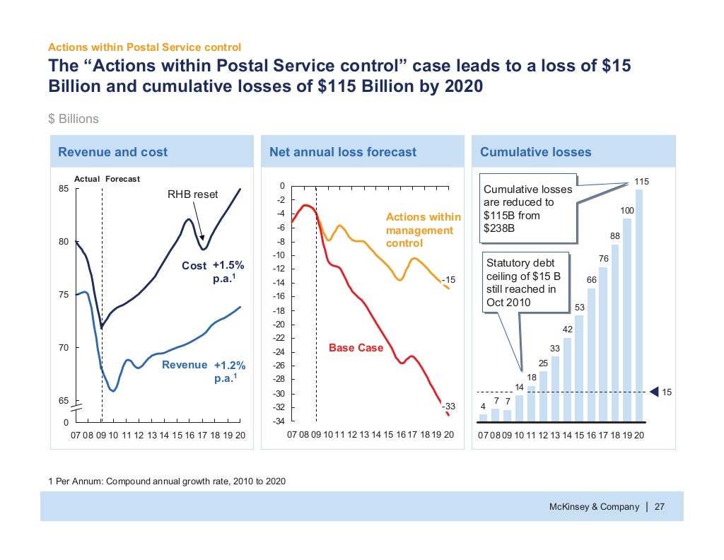 McKinsey Slides Examples