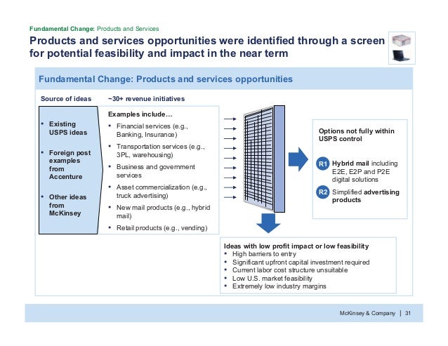 McKinsey Slides Examples