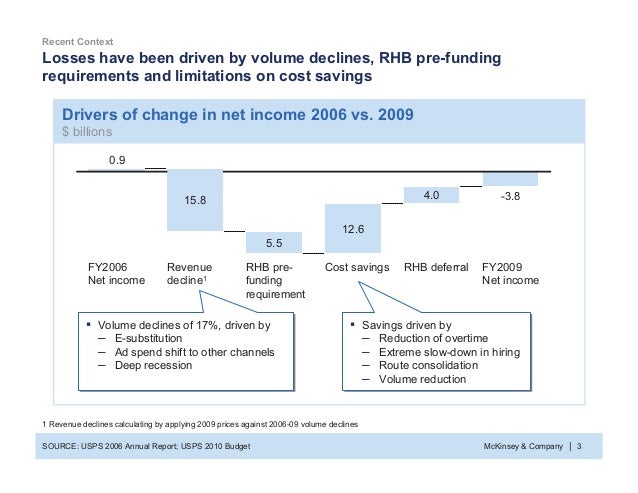 McKinsey Slides Examples