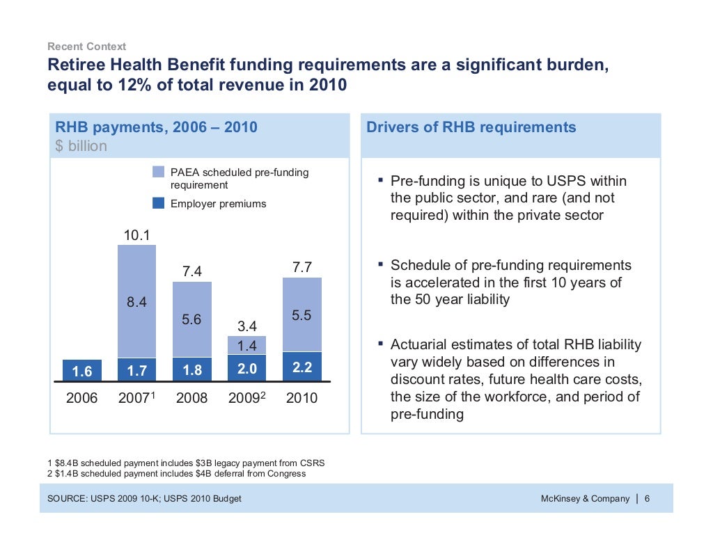 McKinsey Slides Examples