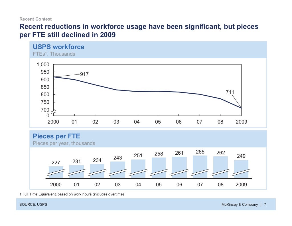 McKinsey Slides Examples