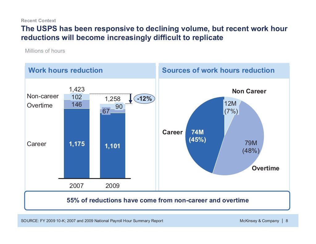 McKinsey Slides Examples