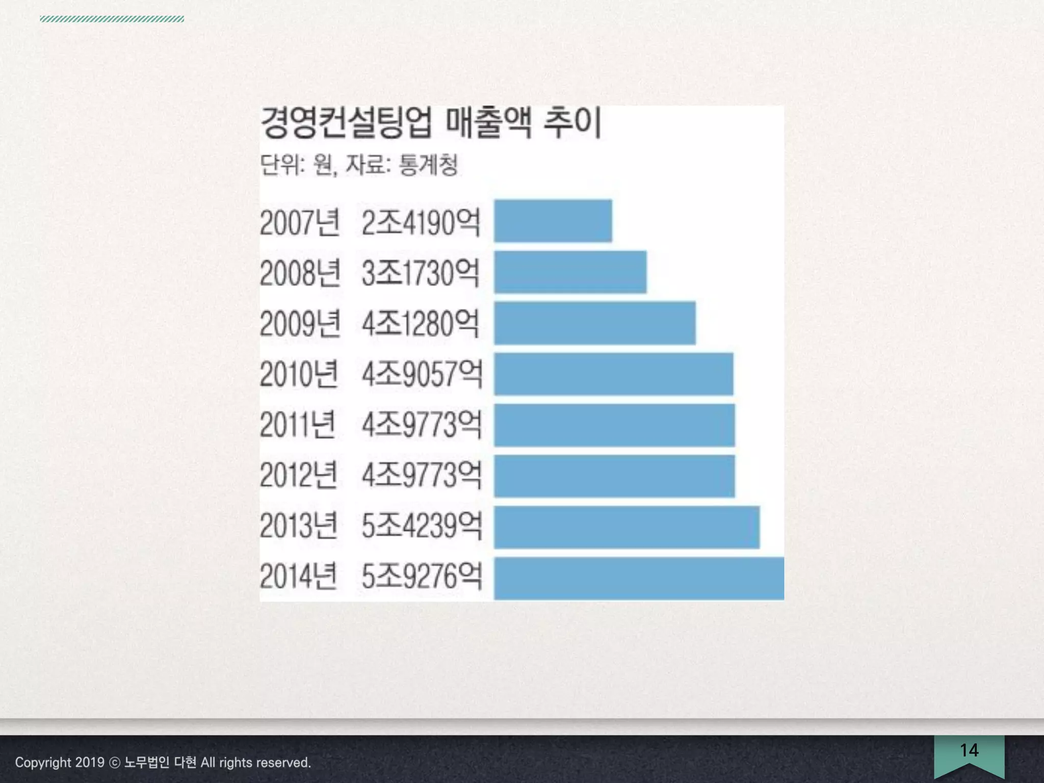 McKinsey's problem solving method 맥킨지식 문제해결방법 | PDF