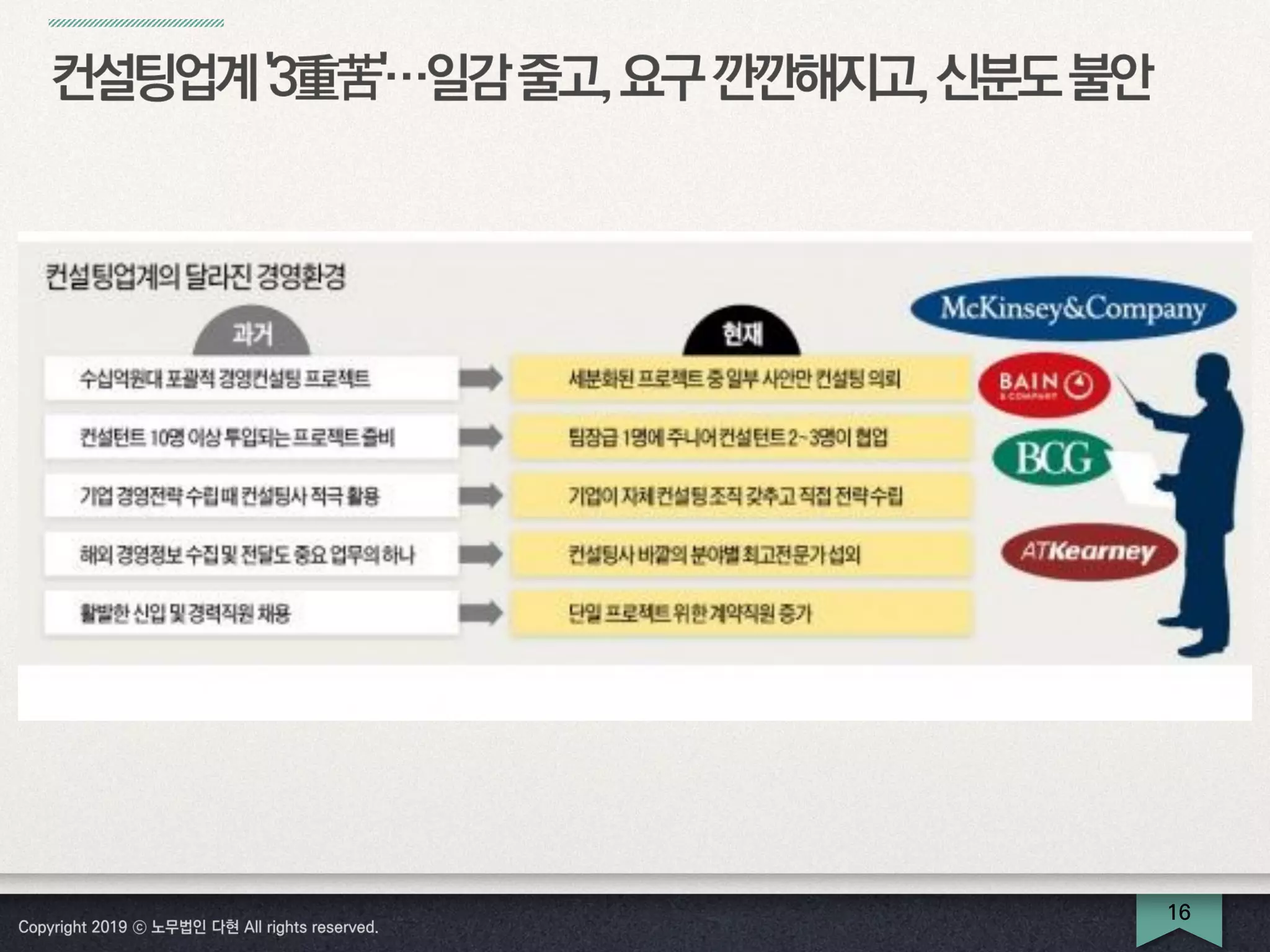 McKinsey's problem solving method 맥킨지식 문제해결방법 | PDF