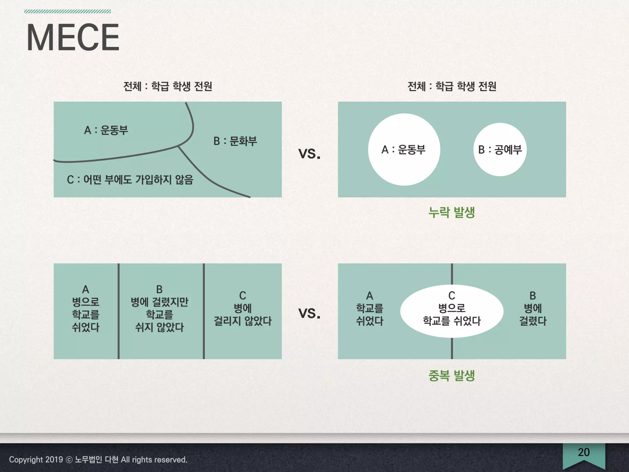 McKinsey's problem solving method 맥킨지식 문제해결방법 | PDF