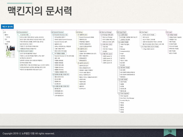 McKinsey's problem solving method 맥킨지식 문제해결방법 | PDF