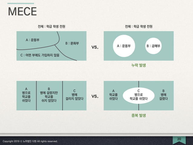 McKinsey's problem solving method 맥킨지식 문제해결방법 | PDF