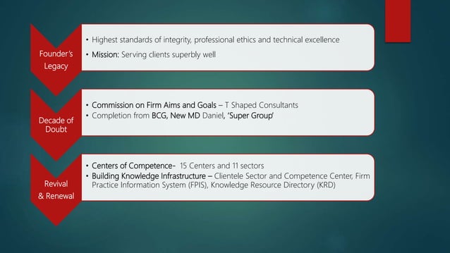 McKinsey & Company: Managing Knowledge and Learning | PPTX | Management Consulting Industry ...