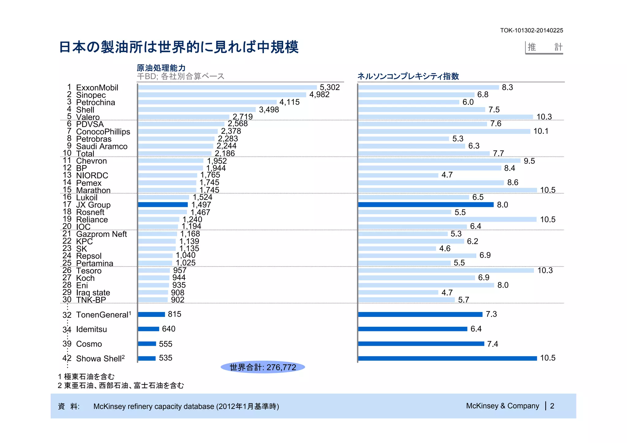 マッキンゼーのパワーポイント資料 | PDF
