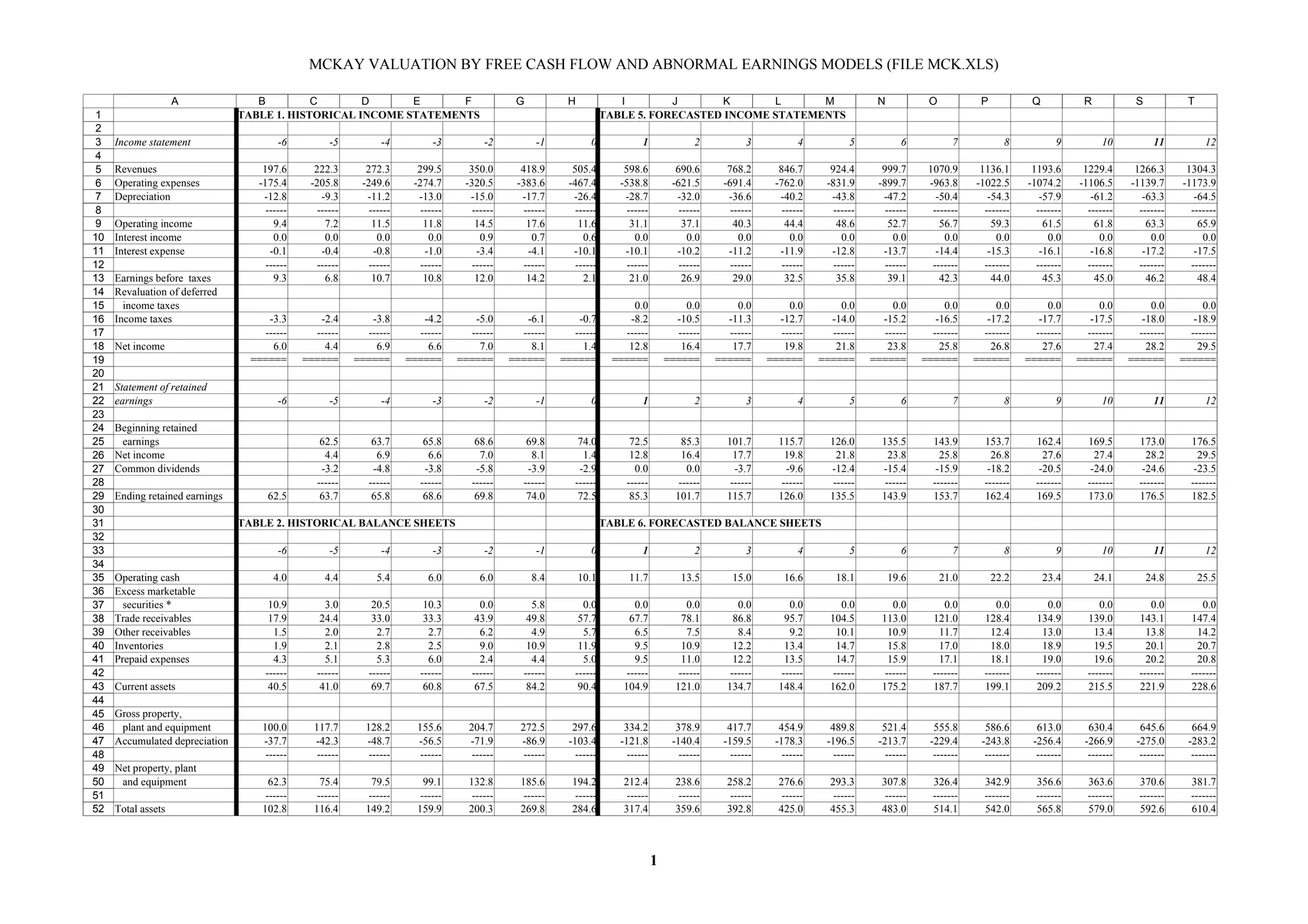 Mck valuation sprdsheet | XLS