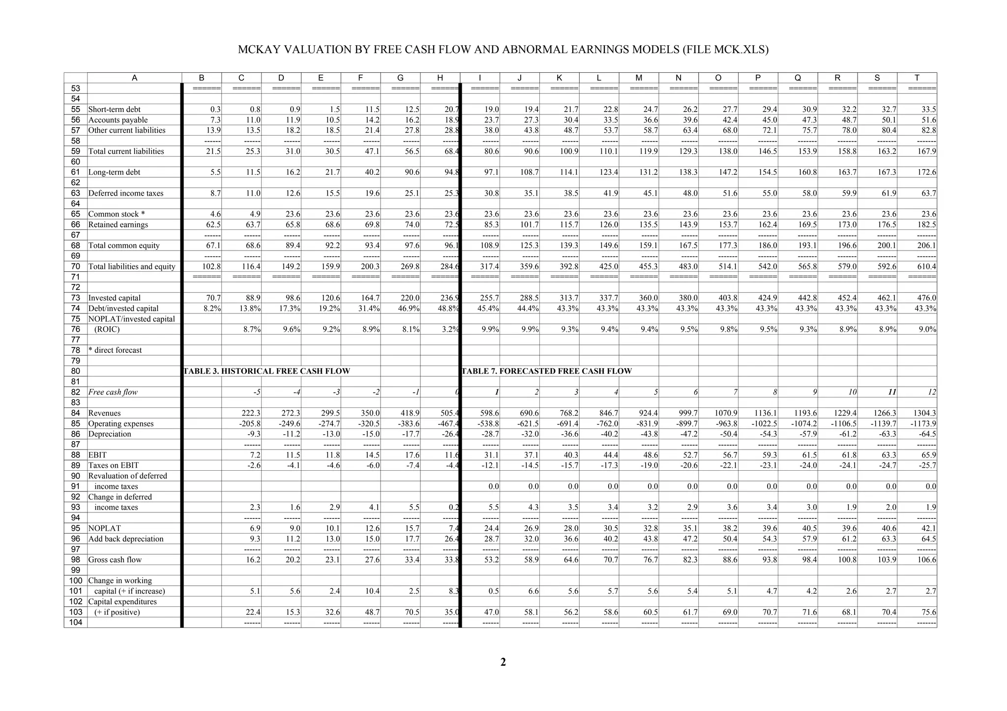 Mck valuation sprdsheet | XLS