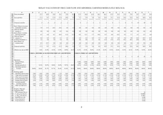 Mck valuation sprdsheet | XLS