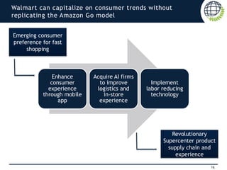 Walmart Technology Strategy | PPTX