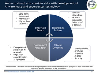 Walmart Technology Strategy | PPTX