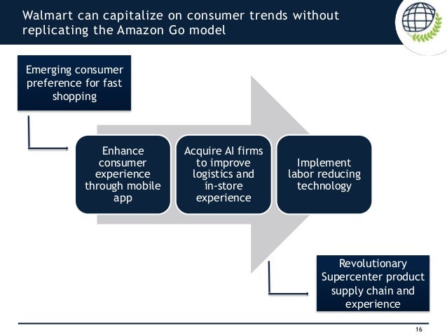 Walmart Technology Strategy