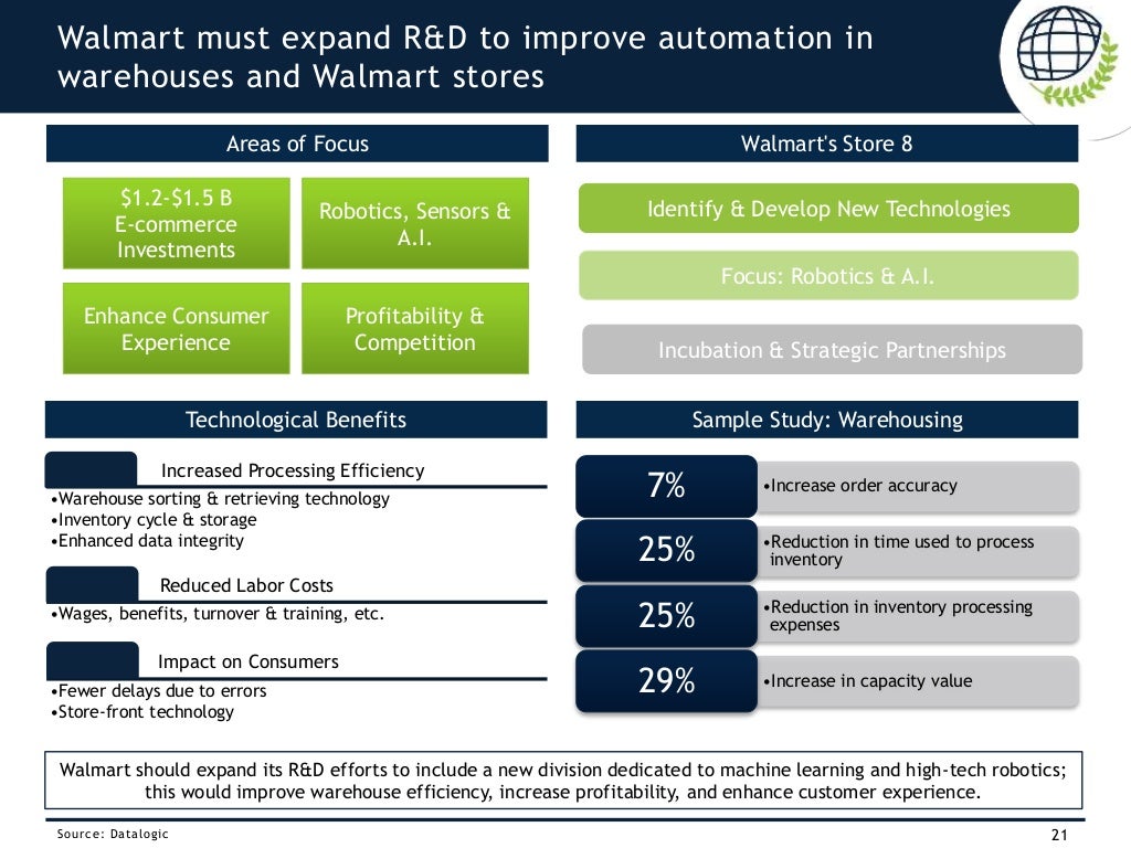 Walmart Technology Strategy