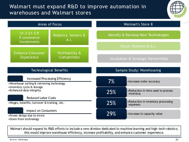 Walmart Technology Strategy