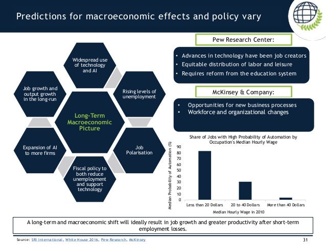 Walmart Technology Strategy