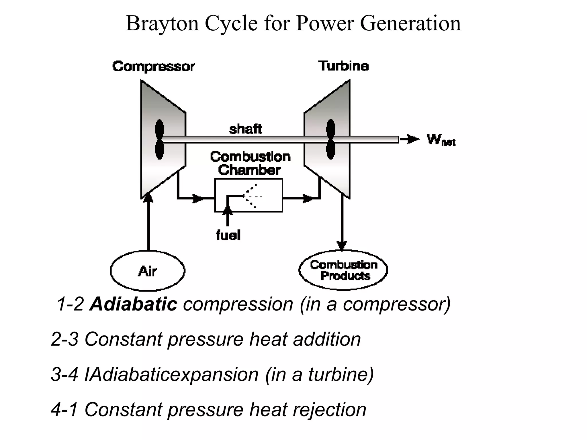 Thermodynamic cycles | PPT