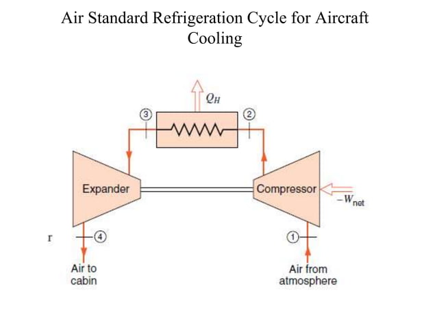 Thermodynamic cycles | PPT