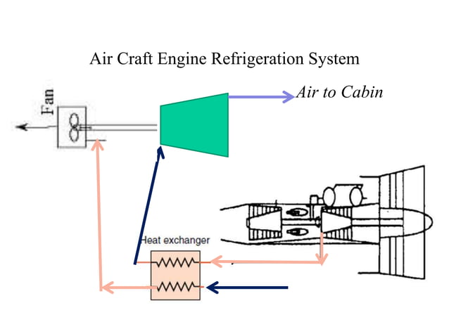 Thermodynamic cycles | PPT