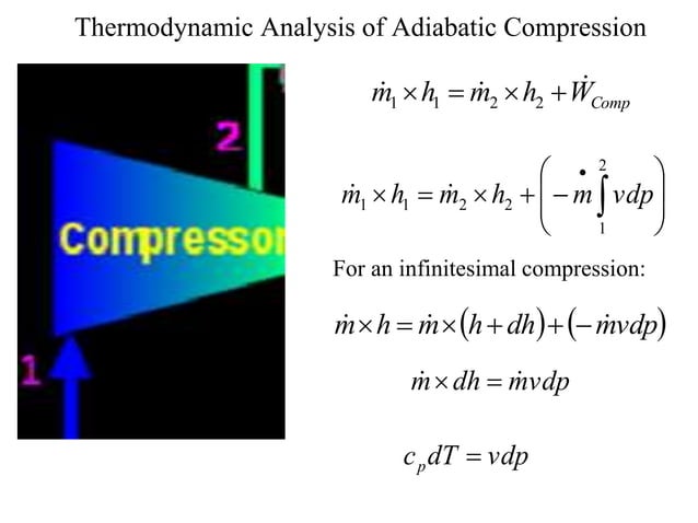 Thermodynamic cycles | PPT