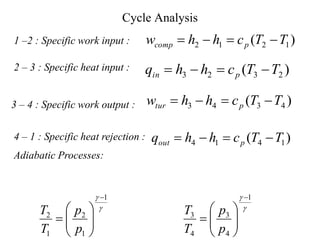 Thermodynamic cycles | PPT