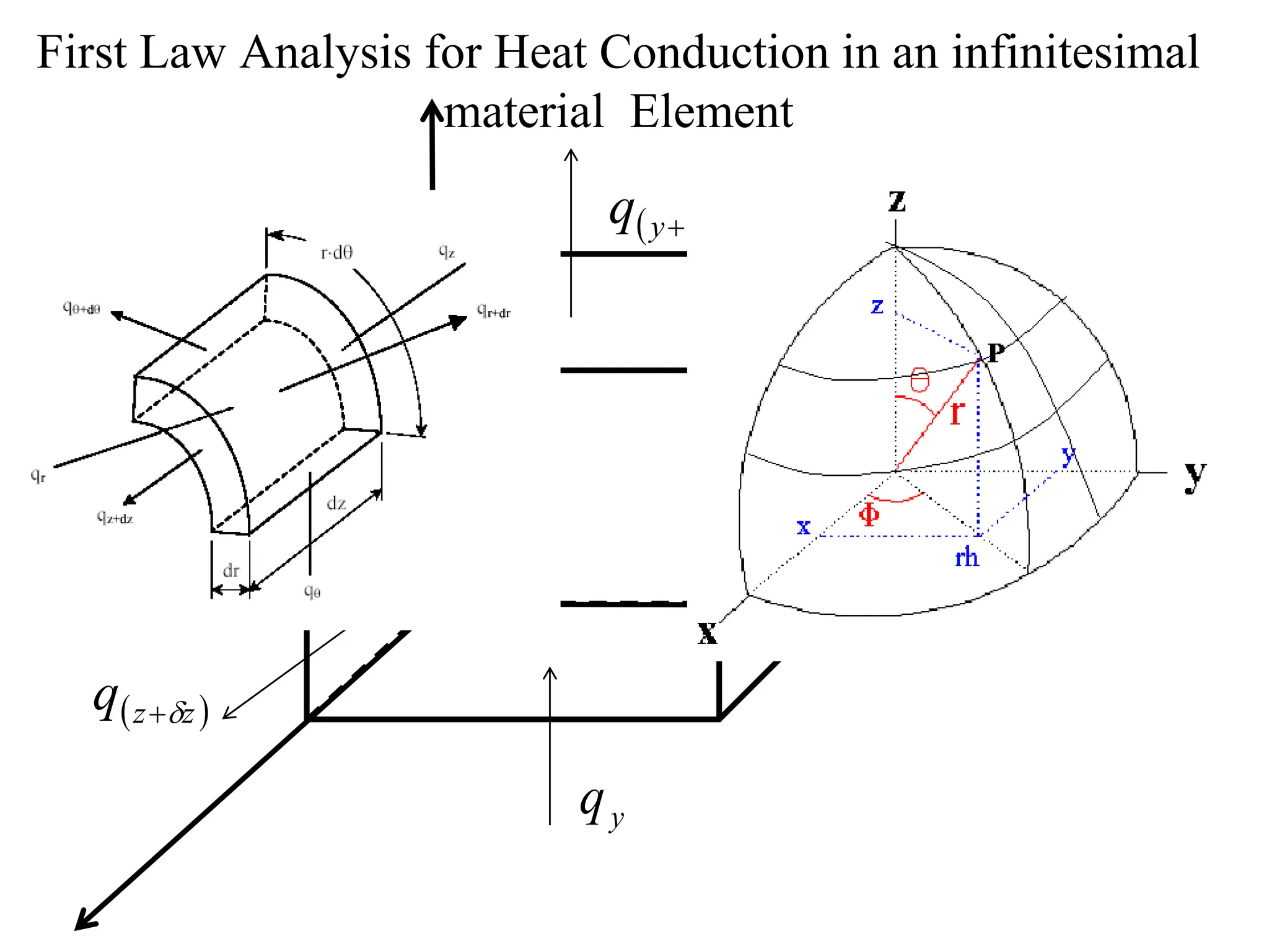 analysis of heat transfer in manufacturing process | PPT