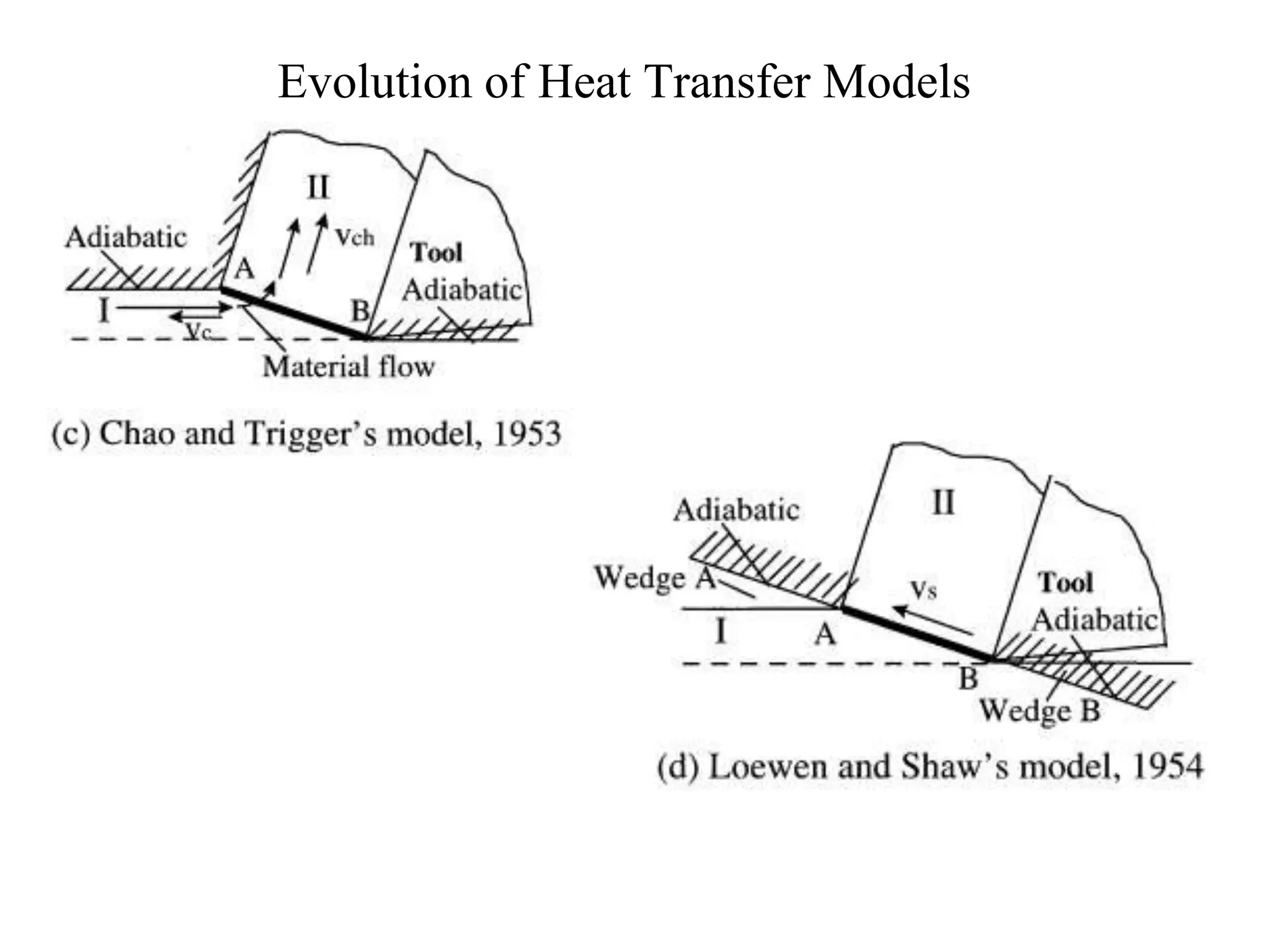 analysis of heat transfer in manufacturing process | PPT