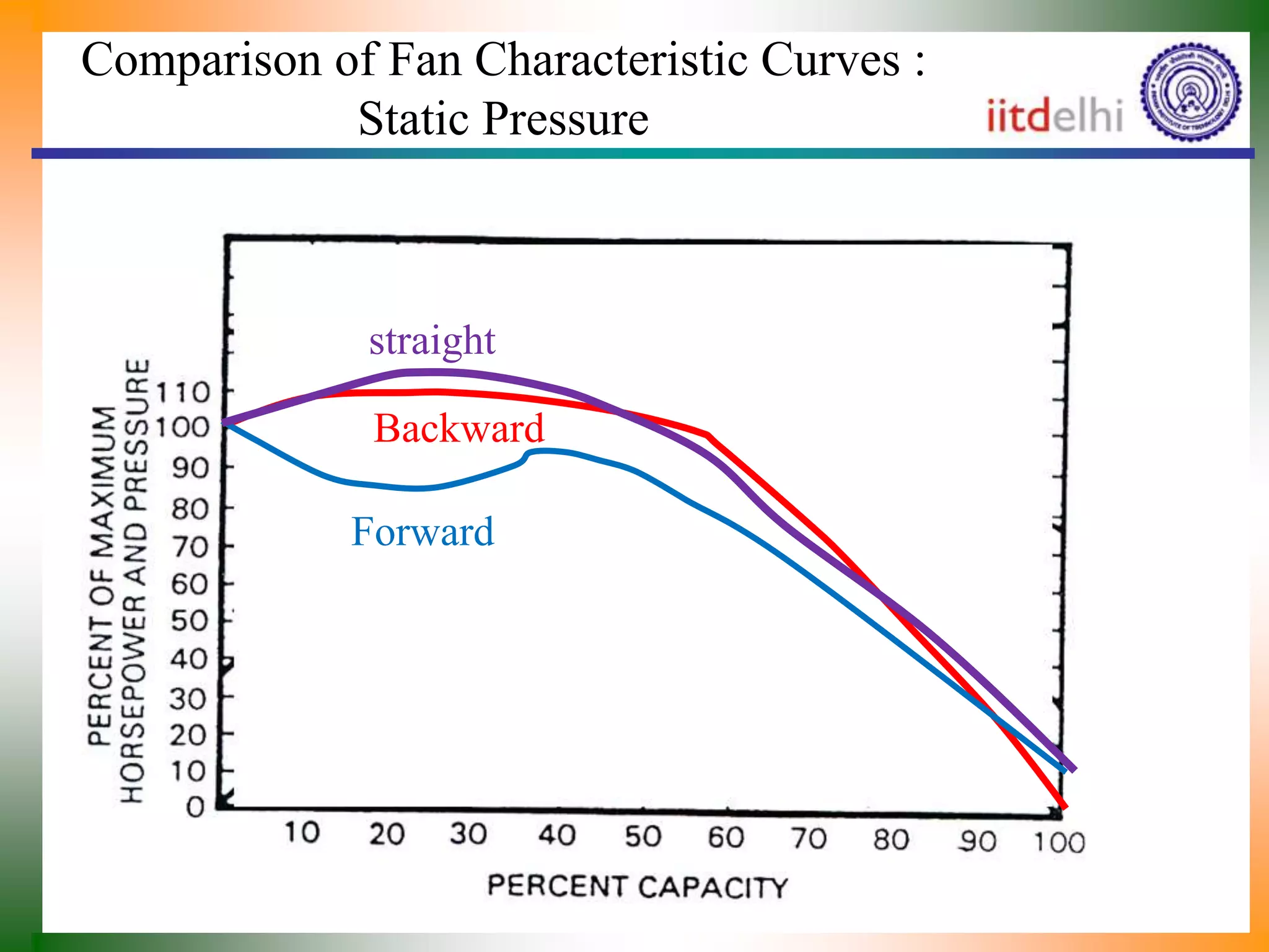 Calculation on fans.ppt
