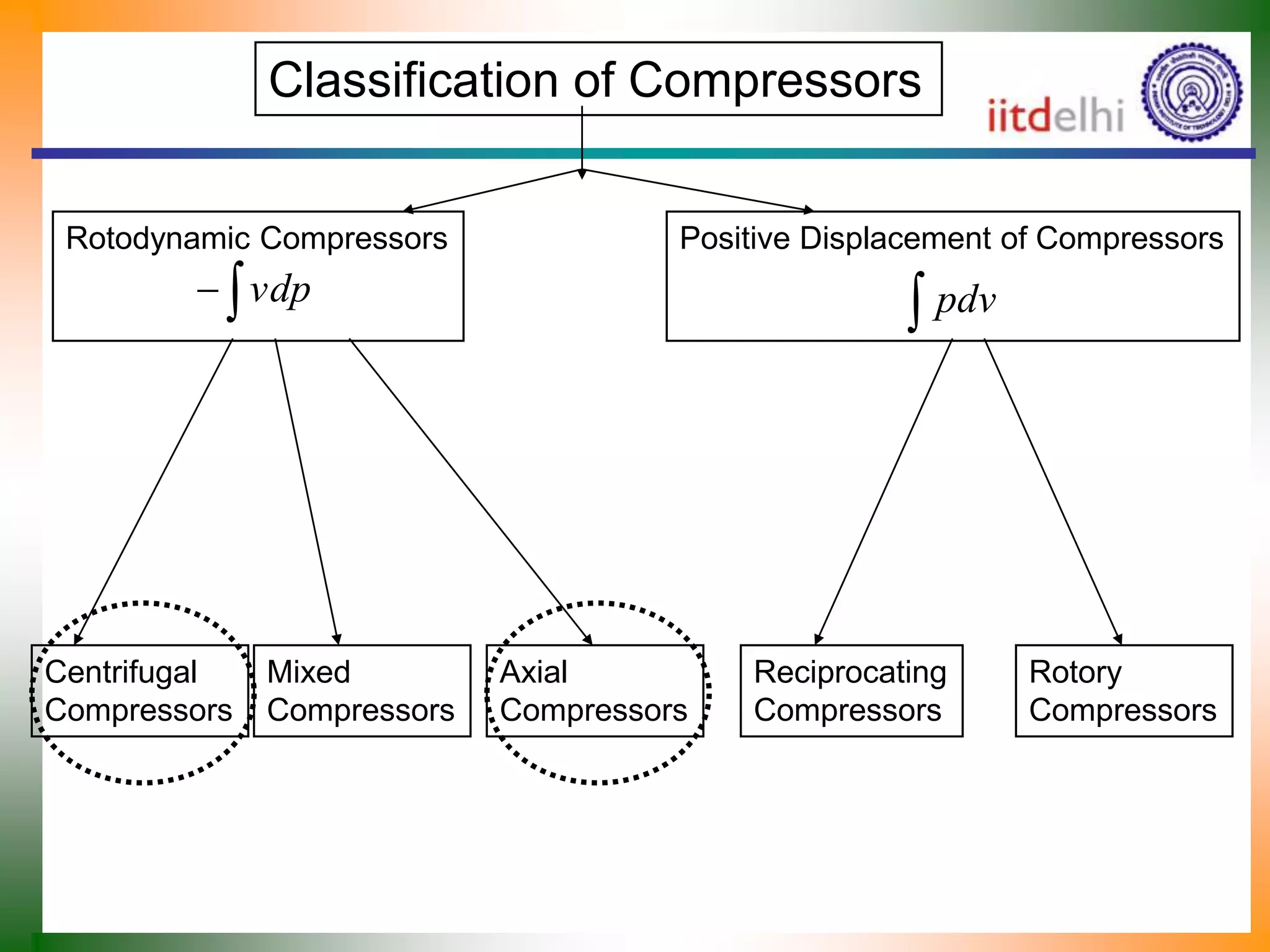 Calculation on fans.ppt