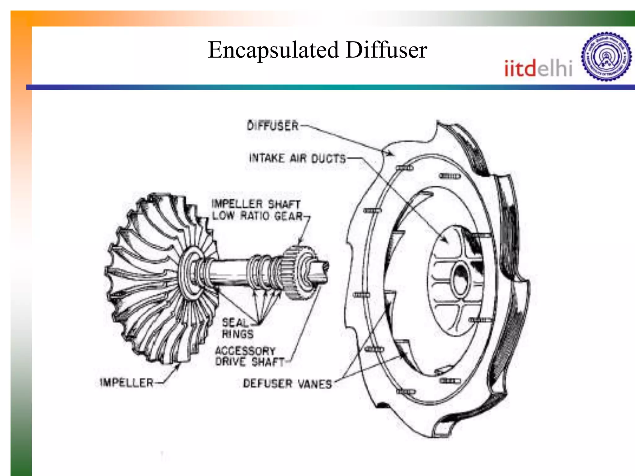 Calculation on fans.ppt