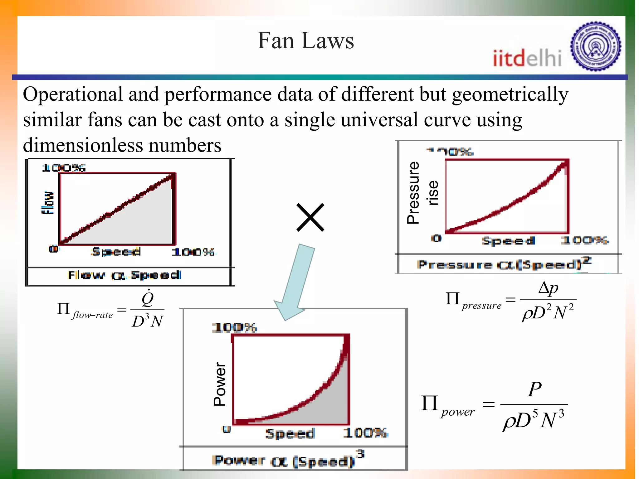 Calculation on fans.ppt