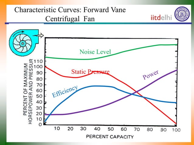 Calculation on fans.ppt | Performance Cars | Auto Type