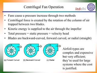 Calculation on fans.ppt